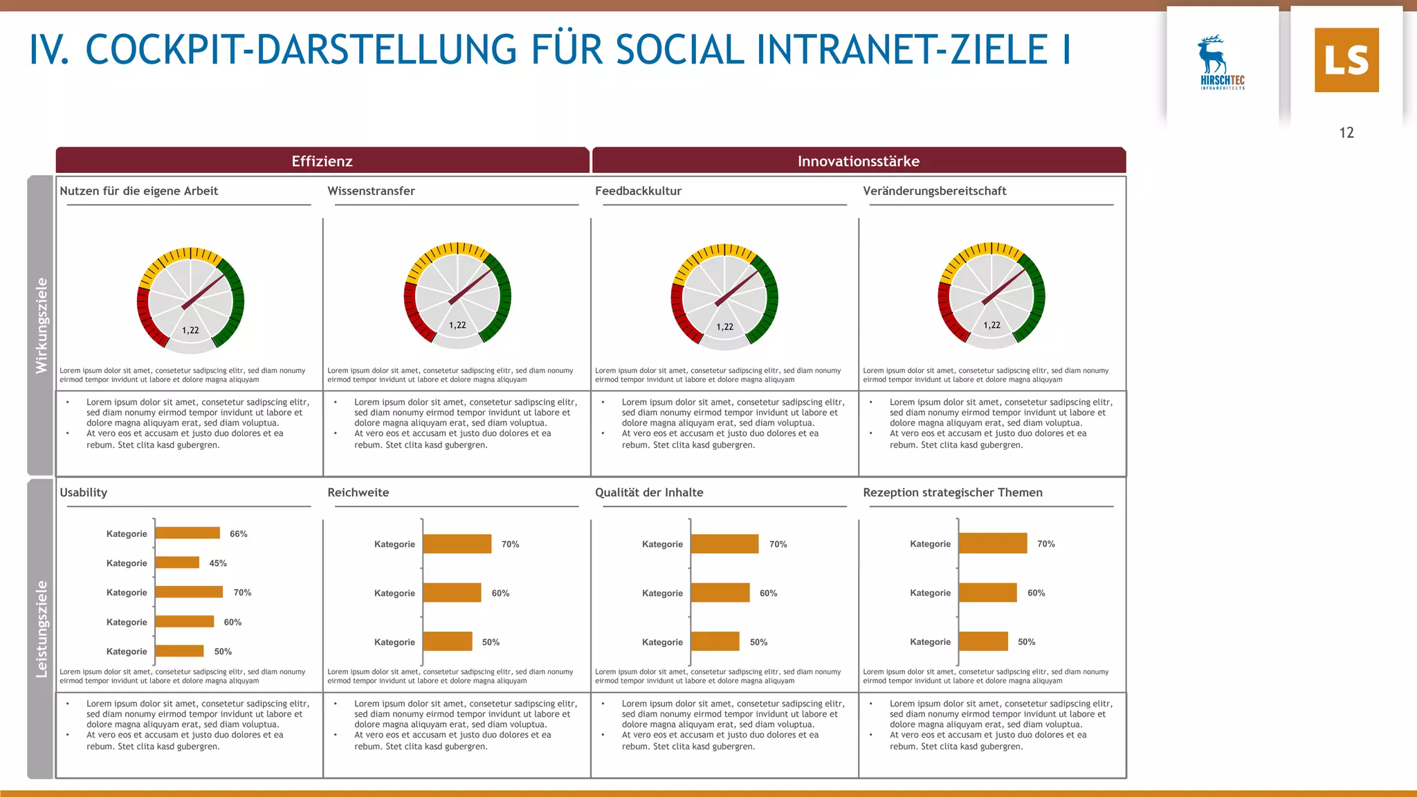 Das Intranet Performance Cockpit | PDF