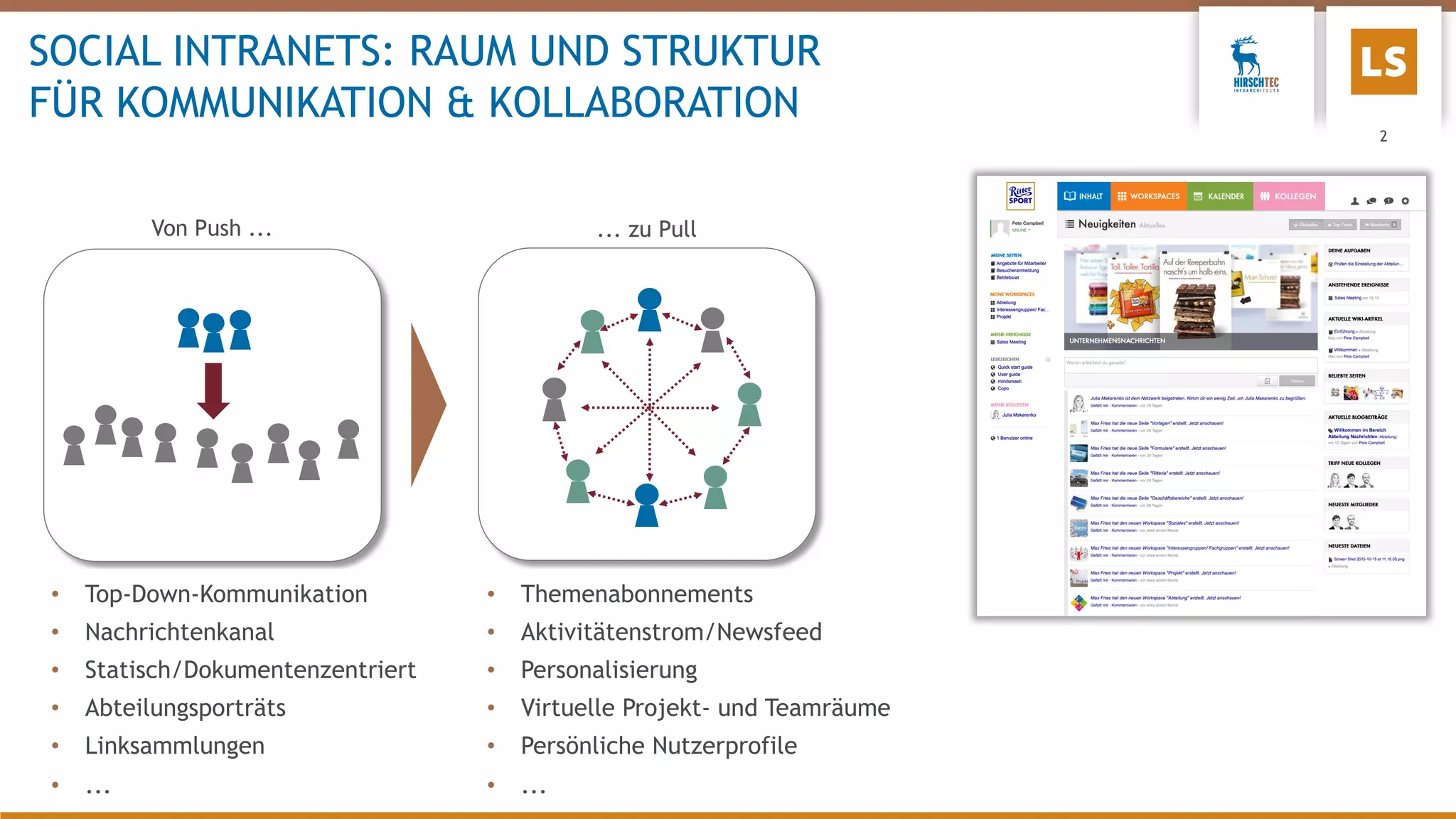 Das Intranet Performance Cockpit | PDF