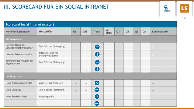 Das Intranet Performance Cockpit | PDF