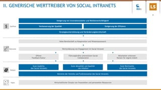 Das Intranet Performance Cockpit | PDF