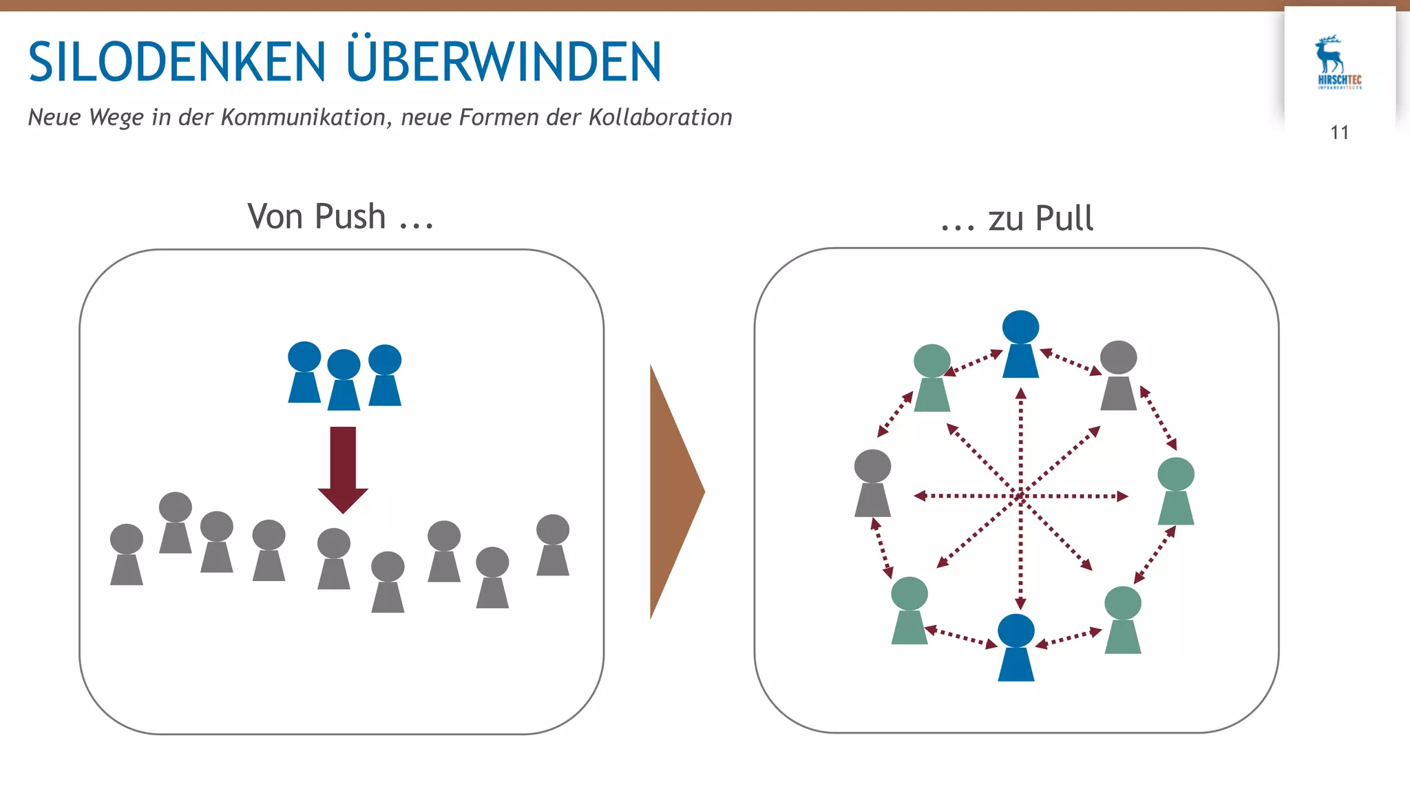 Game of Thrones? Mit modernen Intranets das Silodenken überwinden | PPT