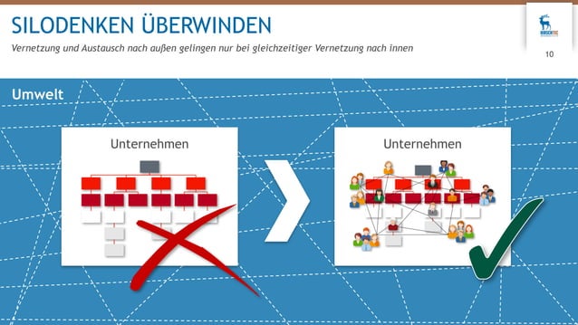 Game of Thrones? Mit modernen Intranets das Silodenken überwinden | PDF ...