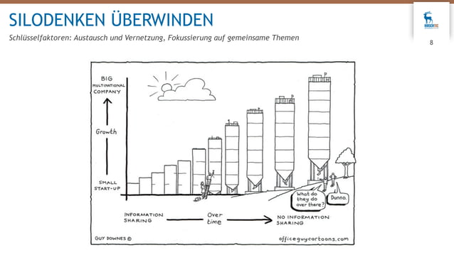 Game of Thrones? Mit modernen Intranets das Silodenken überwinden | PPT
