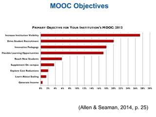 MOOCs: Opportunities and Challenges for Libraries | PDF | Internet ...