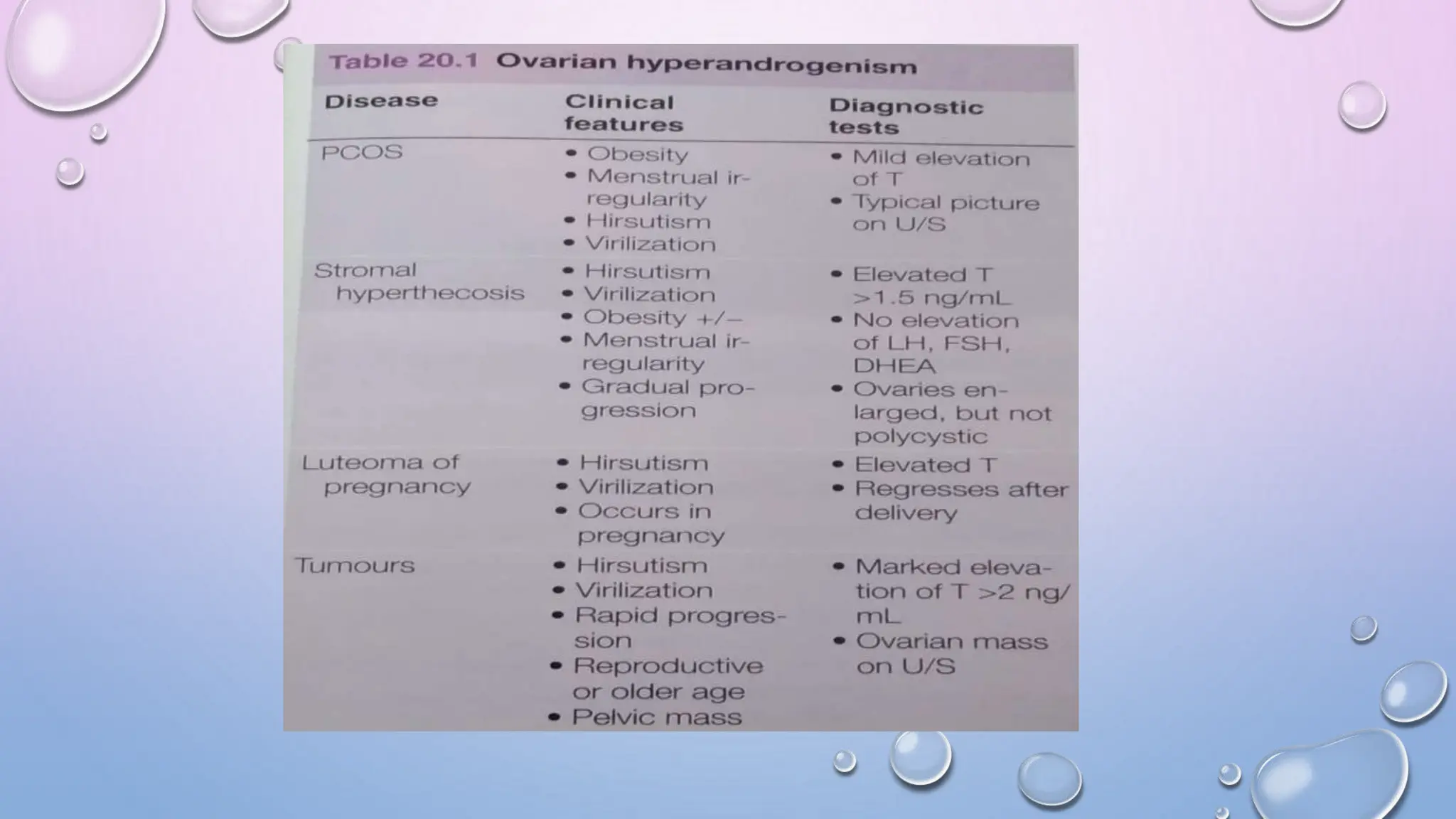 hirsuitism obstetrics presentation ug.pptx