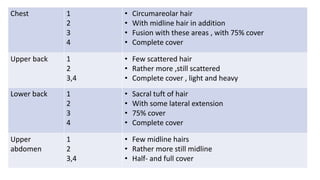 Hirsutism Scoring obg presentation.pptx