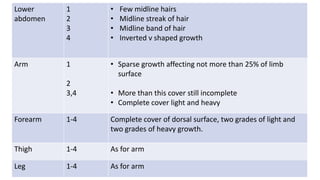 Hirsutism Scoring obg presentation.pptx