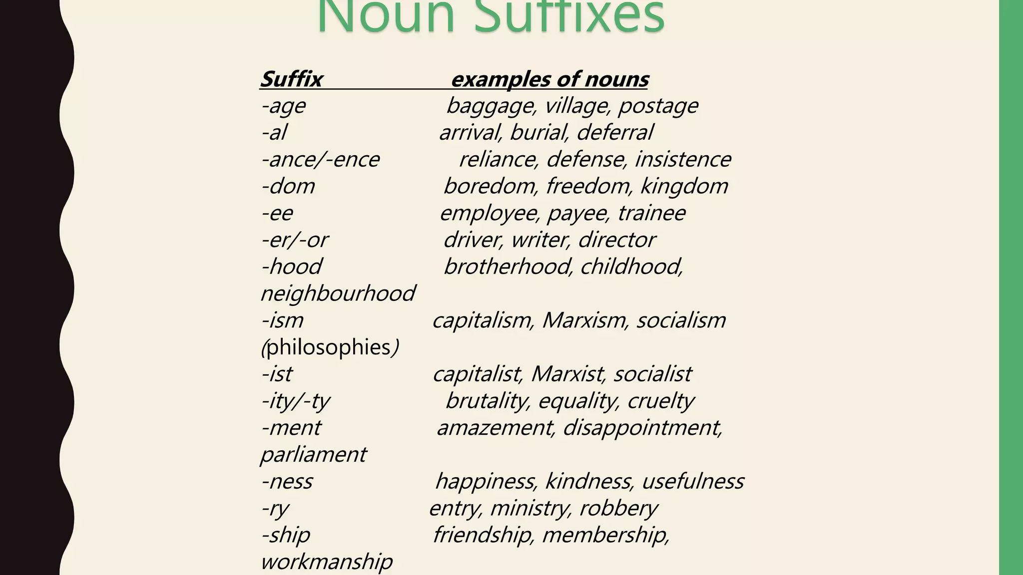 Suffixes | PPTX
