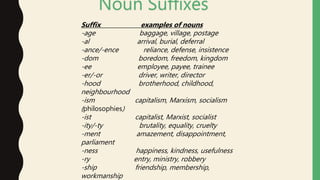 Suffixes | PPTX