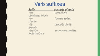 Suffixes | PPTX