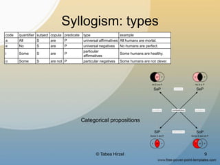 Reflections on methodology III: Syllogism and apriorism (Hirzel, 2011 ...