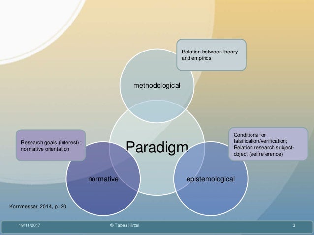 Reflections on methodology VII: In social science (Hirzel, 2011)