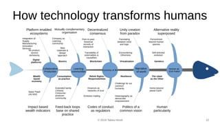 Impact of Technology 4.0 on Human Transformation as Source of Growth | PPT