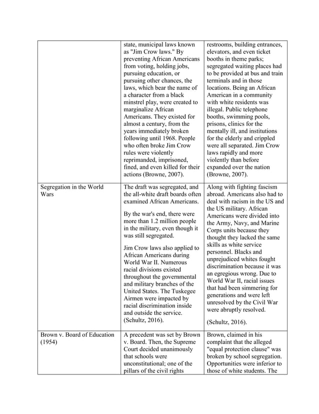 HIS-144-T6_CivilRightsMovementMatrix_Online.docx