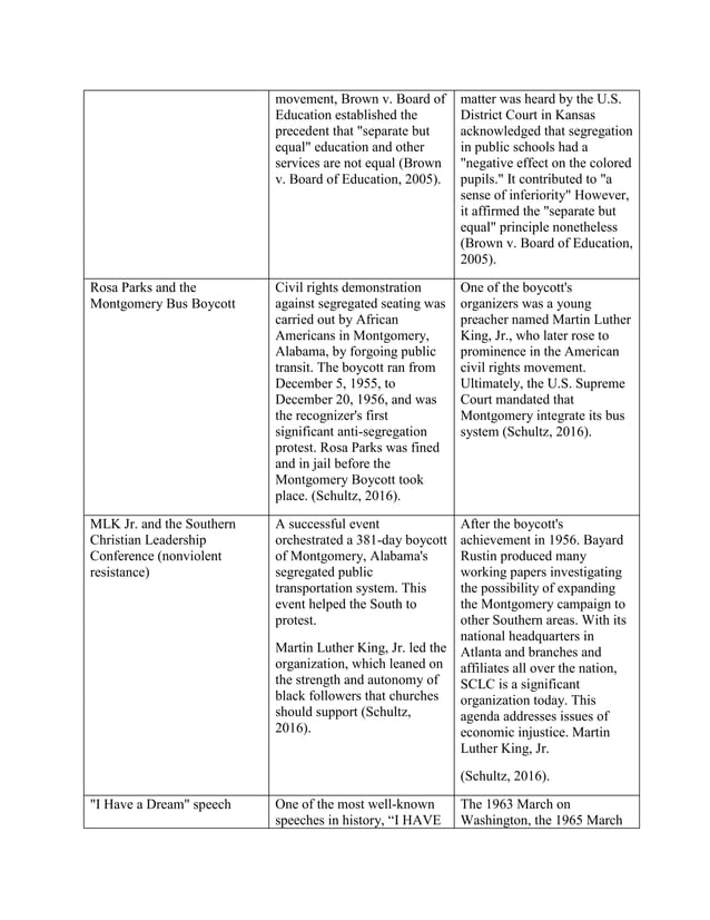 HIS-144-T6_CivilRightsMovementMatrix_Online.docx