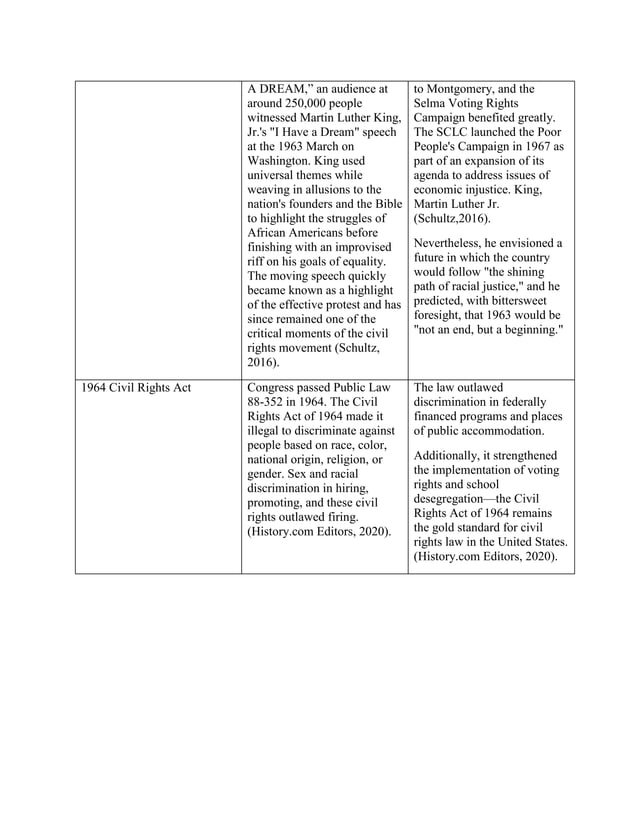 HIS-144-T6_CivilRightsMovementMatrix_Online.docx