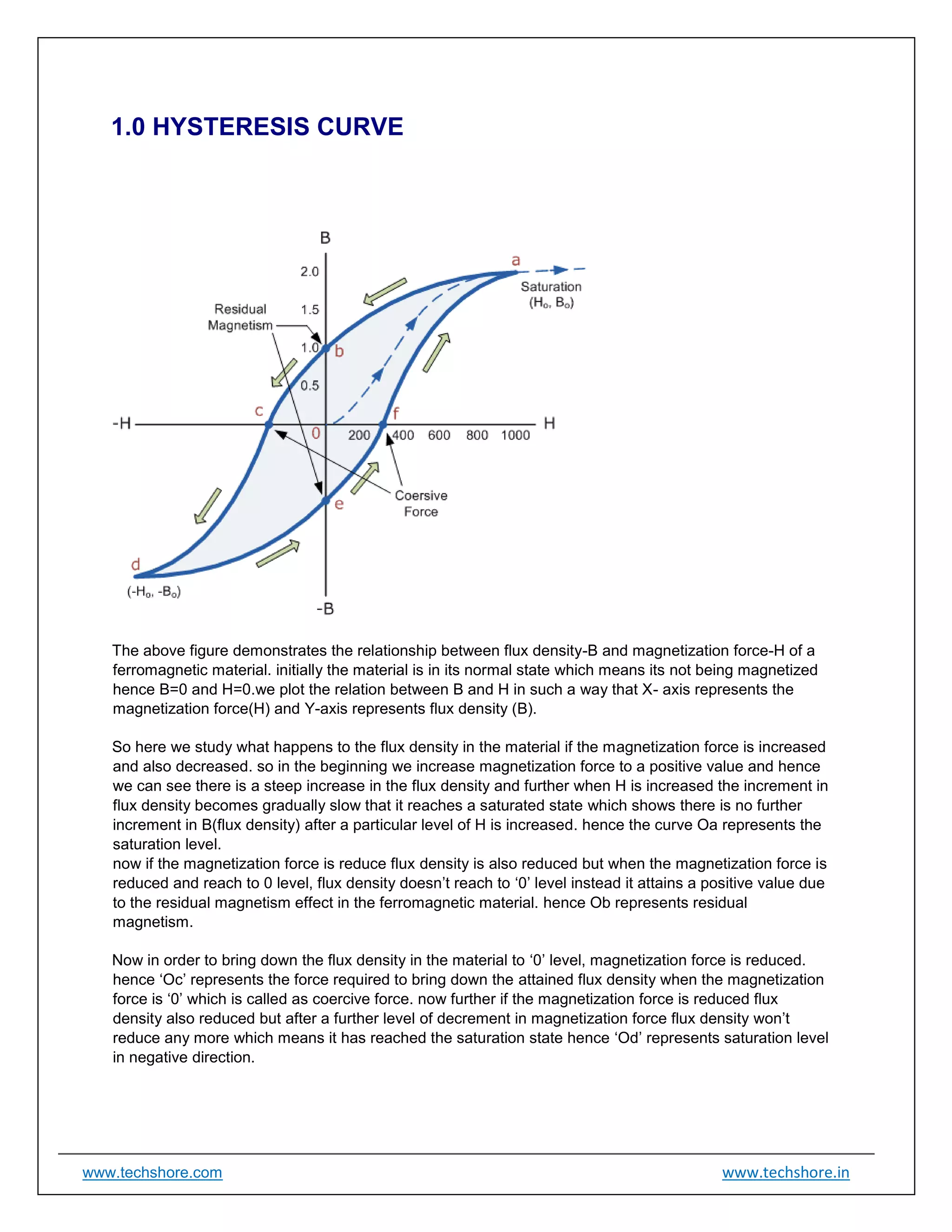 Hysteresis curve | PDF