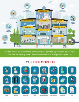 The Gemini Hospital Information Management System | PDF