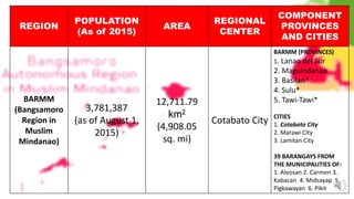 HIS003 LECTURE 2 Geographical Setting of Mindanao .pptx