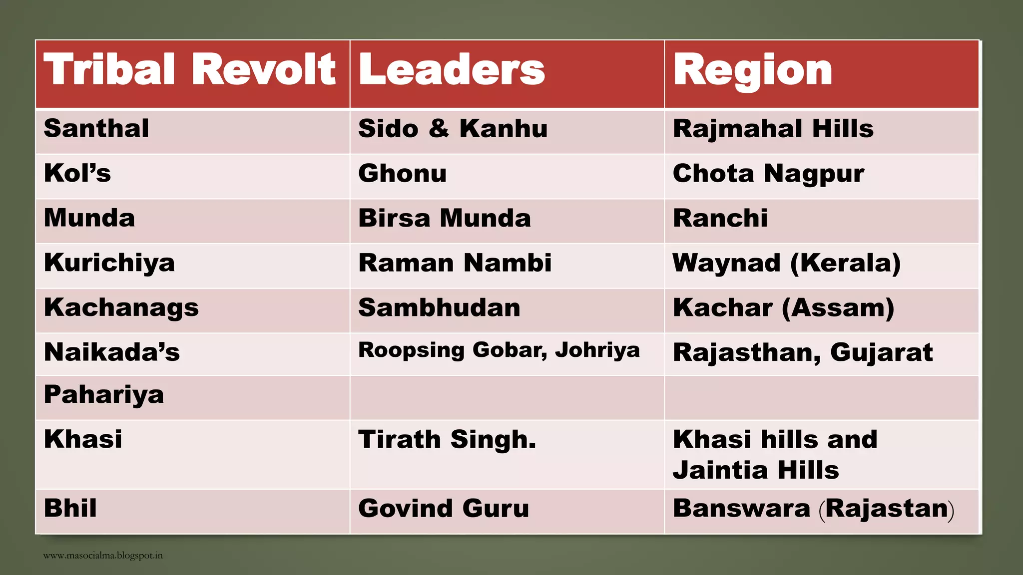 His04 british exploitation | PDF