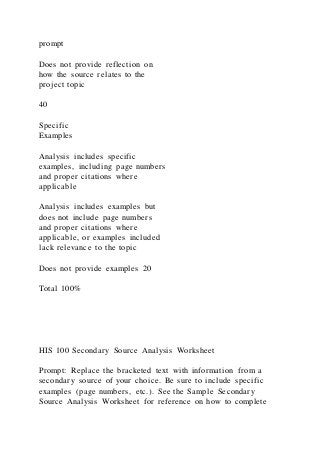 HIS 100 Sample Secondary Source Analysis Worksheet | PDF