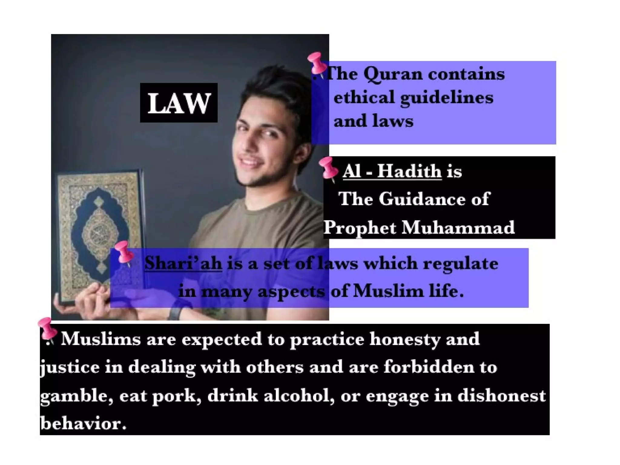 Introduction of ISLAM | PPT