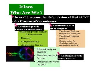 Introduction of ISLAM | PPT