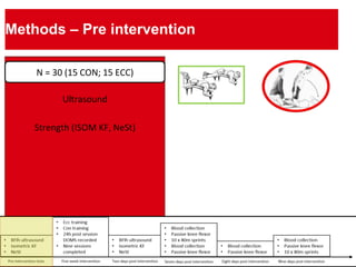 Steven Duhig Hamstring Injury Symposium presentation | PPT