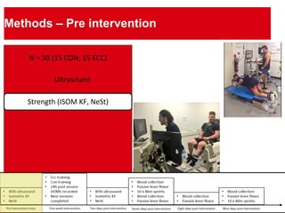 Steven Duhig Hamstring Injury Symposium presentation | PPT