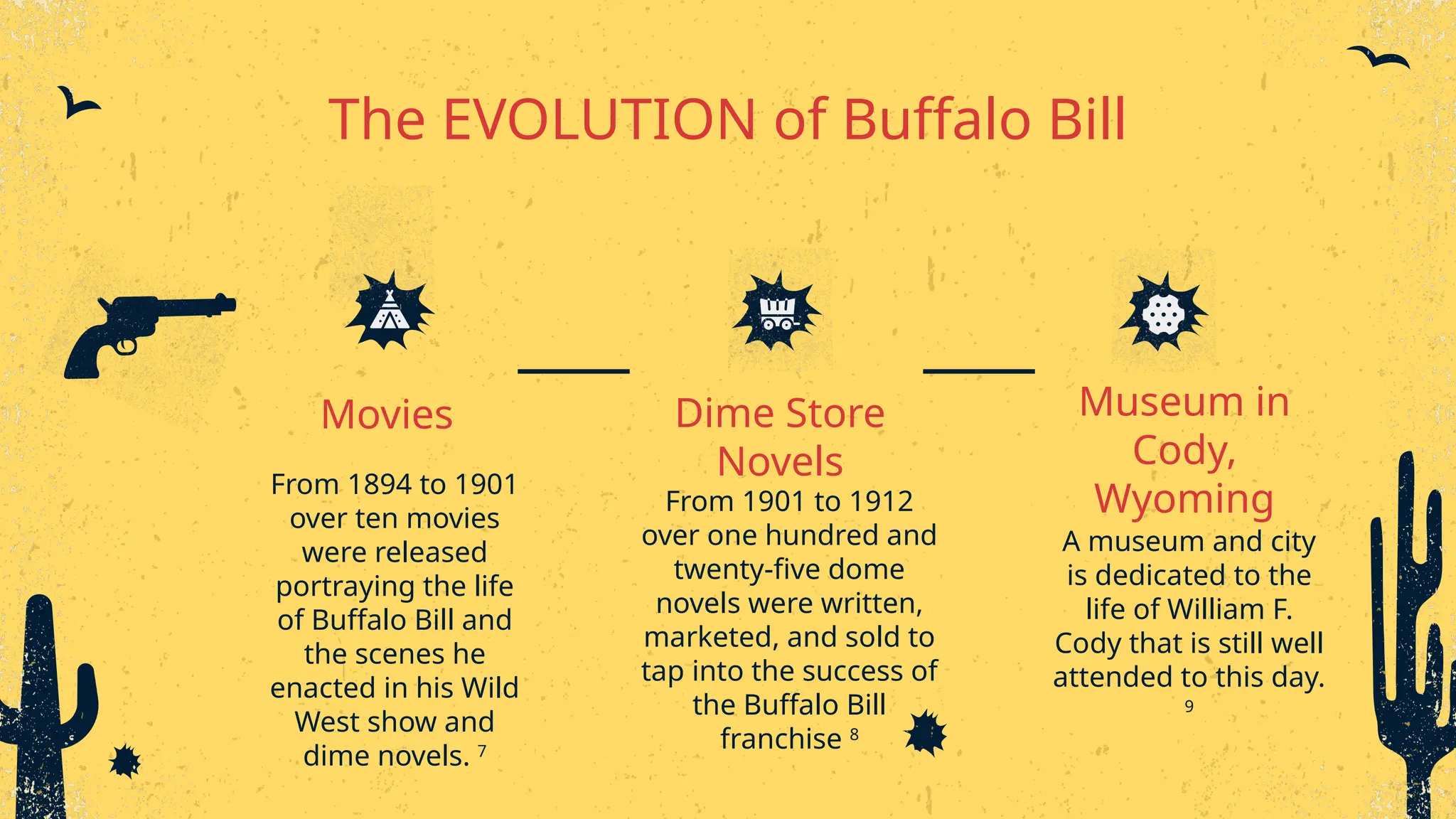 Evolution of Buffalo Bill from the past to present | PPT
