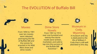 Evolution of Buffalo Bill from the past to present | PPT