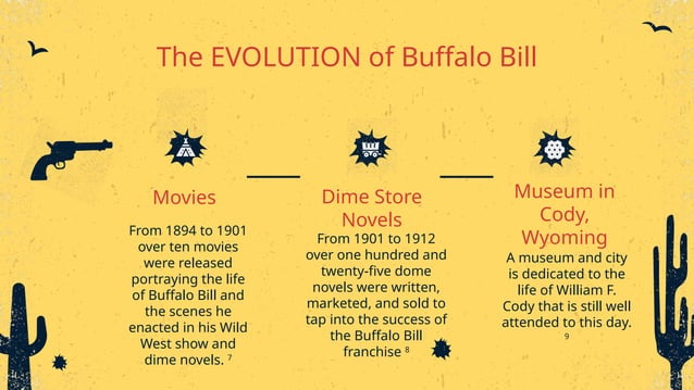 Evolution of Buffalo Bill from the past to present | PPT