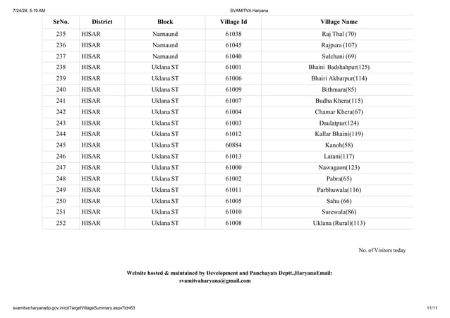 hisar block by block advanced village list.docx | Sikhism | Religion ...