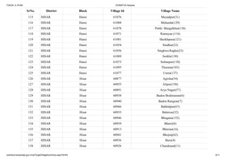 hisar block by block advanced village list.docx