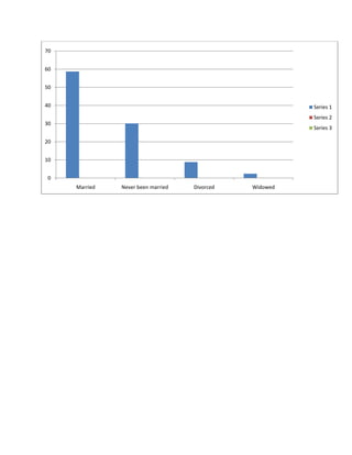 Histogram | PDF