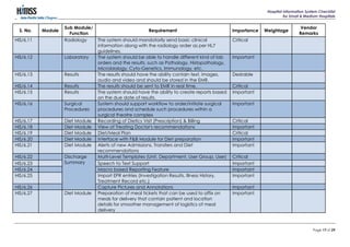 His checklist for midsize indian hospitals | PPT