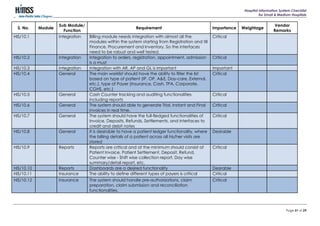 His checklist for midsize indian hospitals | PPT