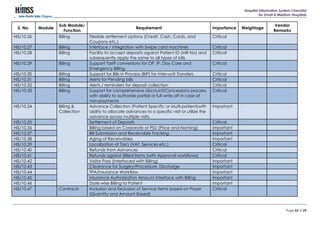 His checklist for midsize indian hospitals | PPT