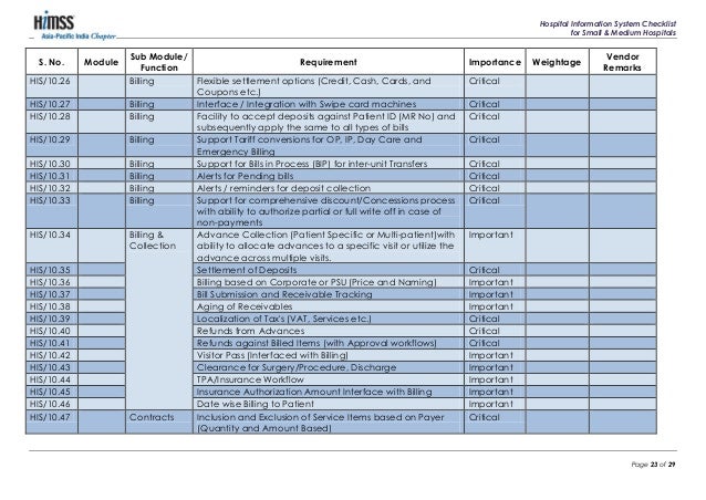 Healthcare IT Checklist for Small & Midsize Indian Hospitals by HIMSS