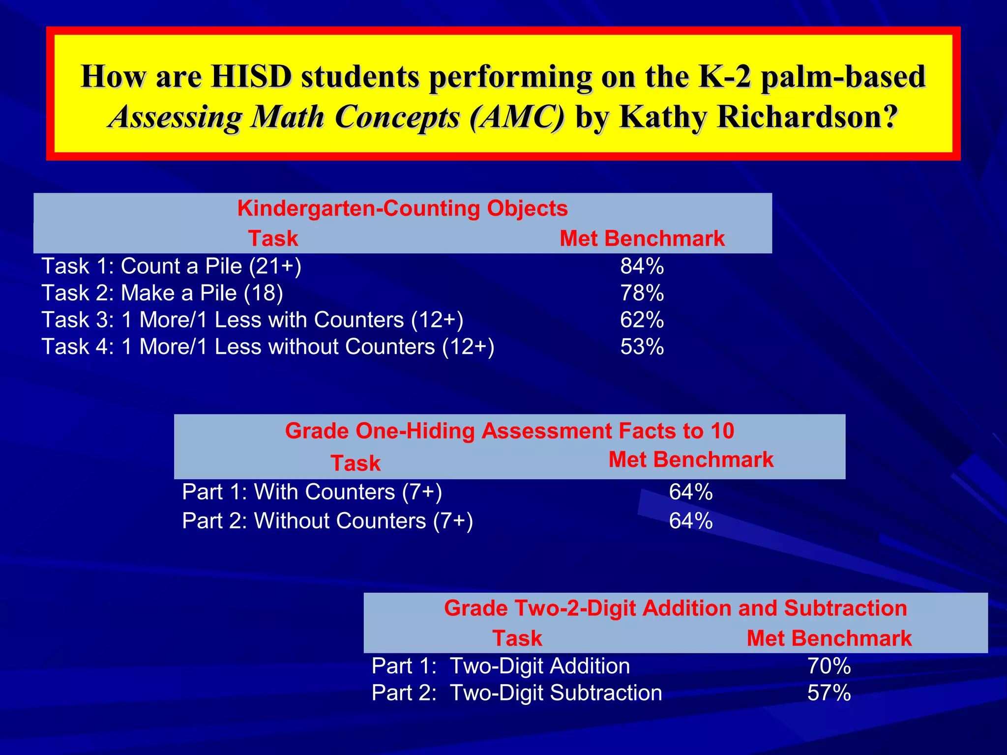 Hisd Elem Math 2009 2010 | PPT