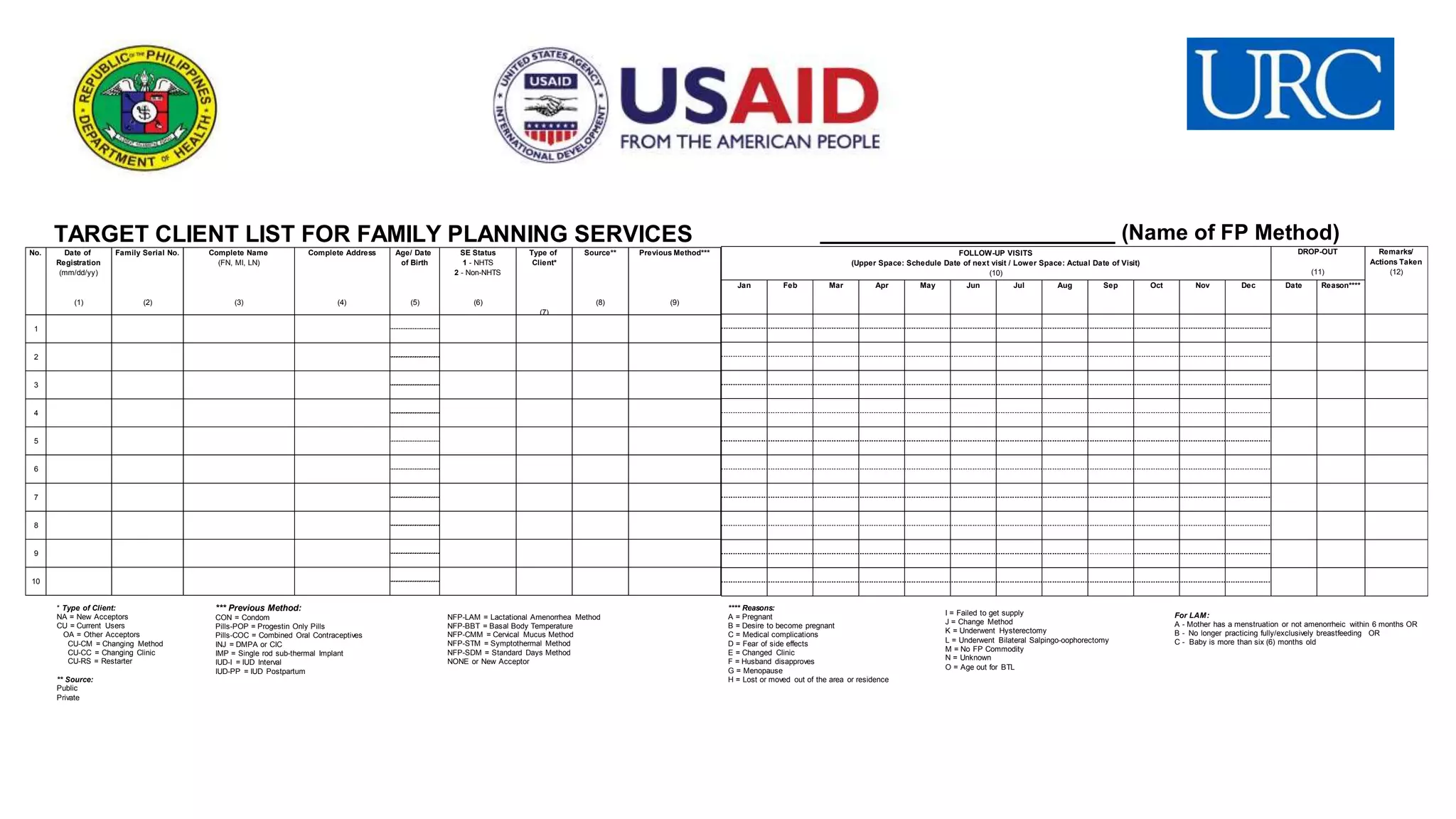 HIS, FHSIS process & forms, DQC process and Tools - Copy.pptx