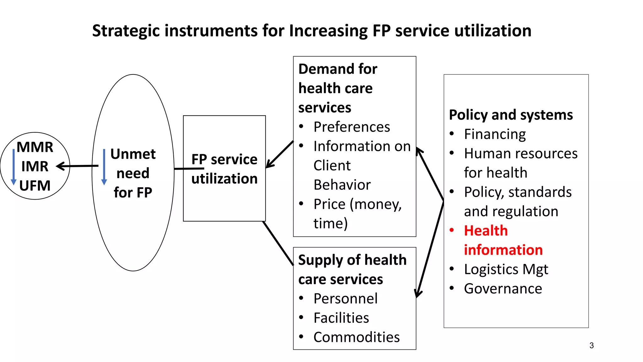 HIS, FHSIS process & forms, DQC process and Tools - Copy.pptx