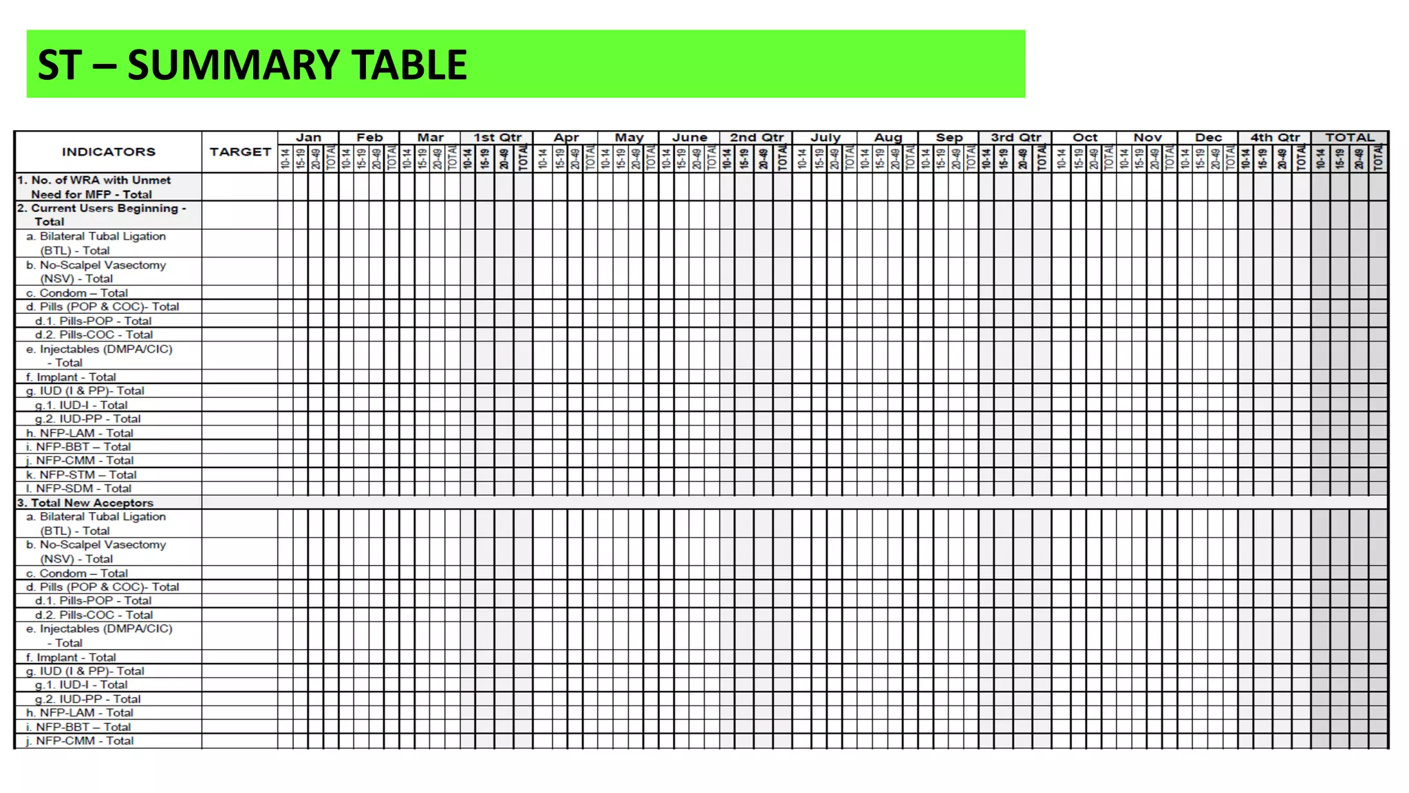 HIS, FHSIS process & forms, DQC process and Tools - Copy.pptx