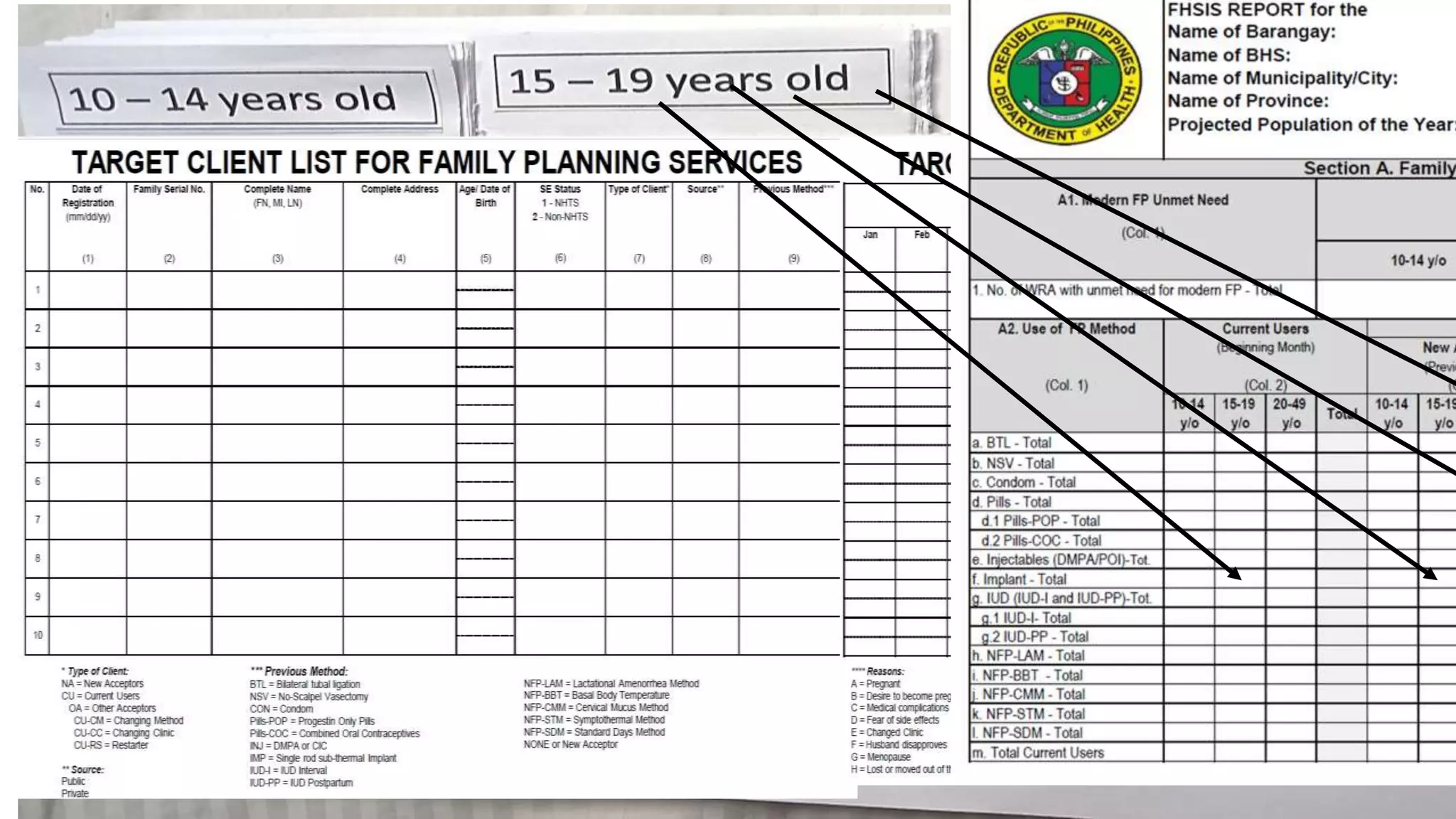 HIS, FHSIS process & forms, DQC process and Tools - Copy.pptx