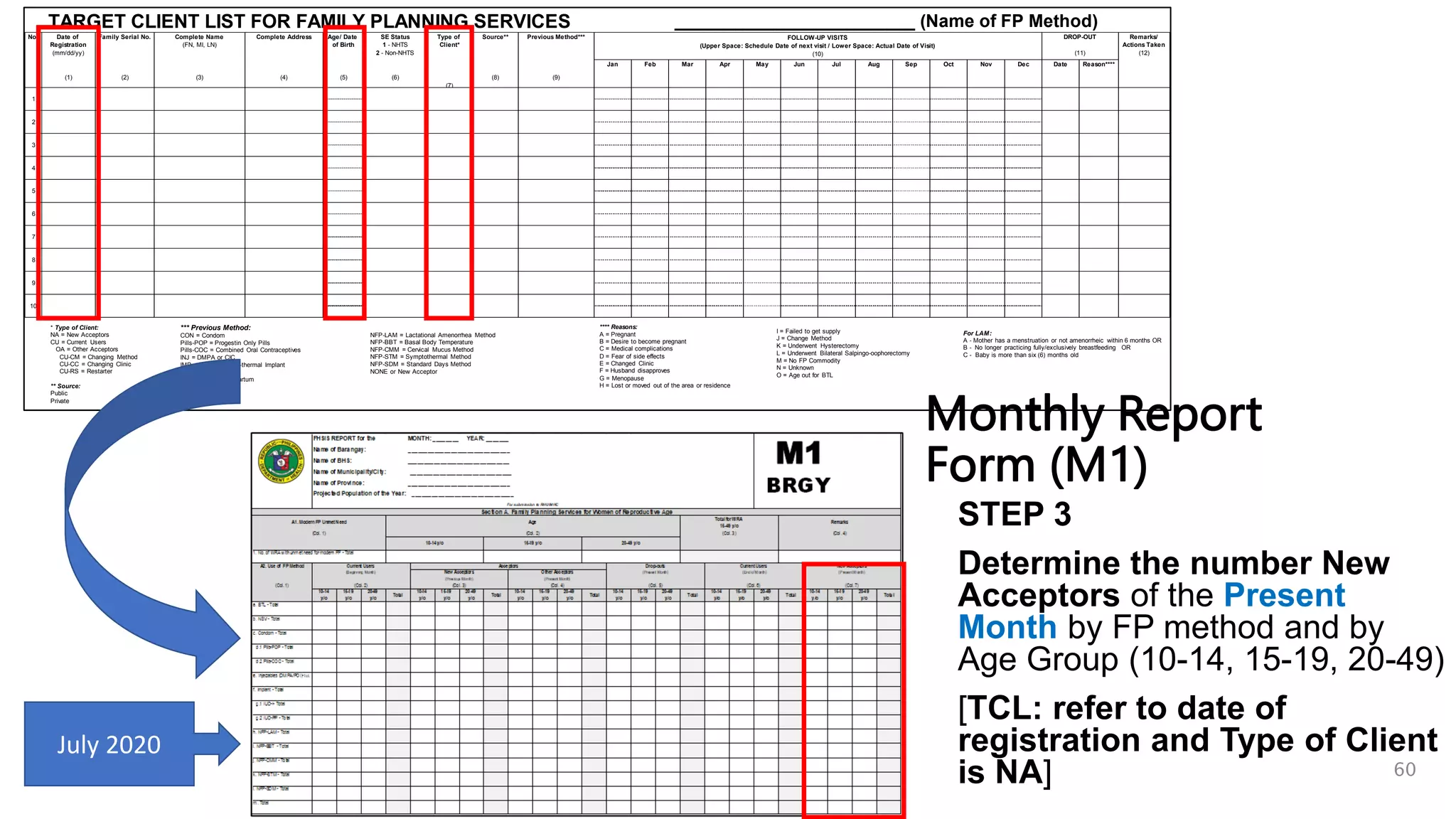 HIS, FHSIS process & forms, DQC process and Tools - Copy.pptx