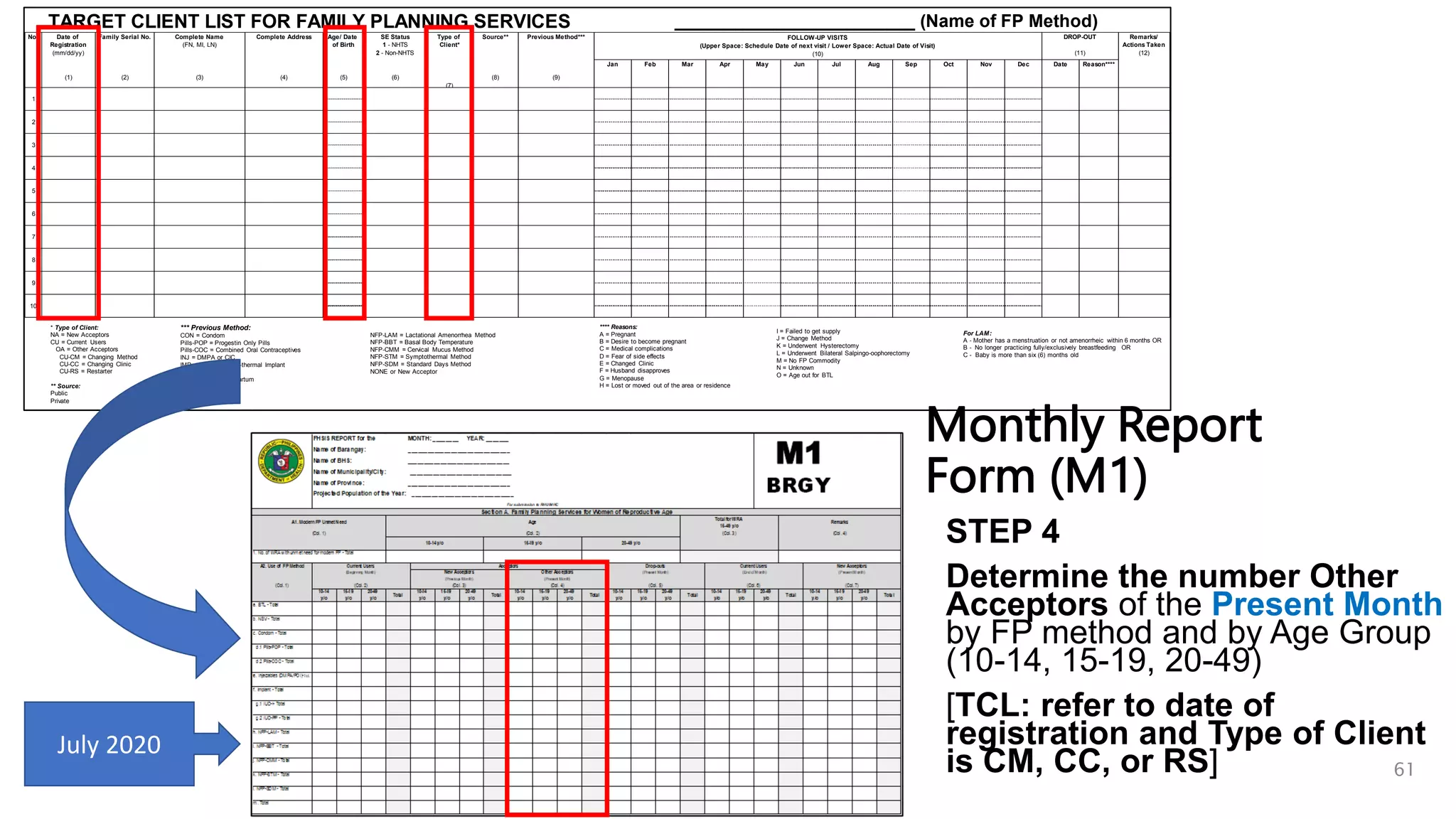 HIS, FHSIS process & forms, DQC process and Tools - Copy.pptx