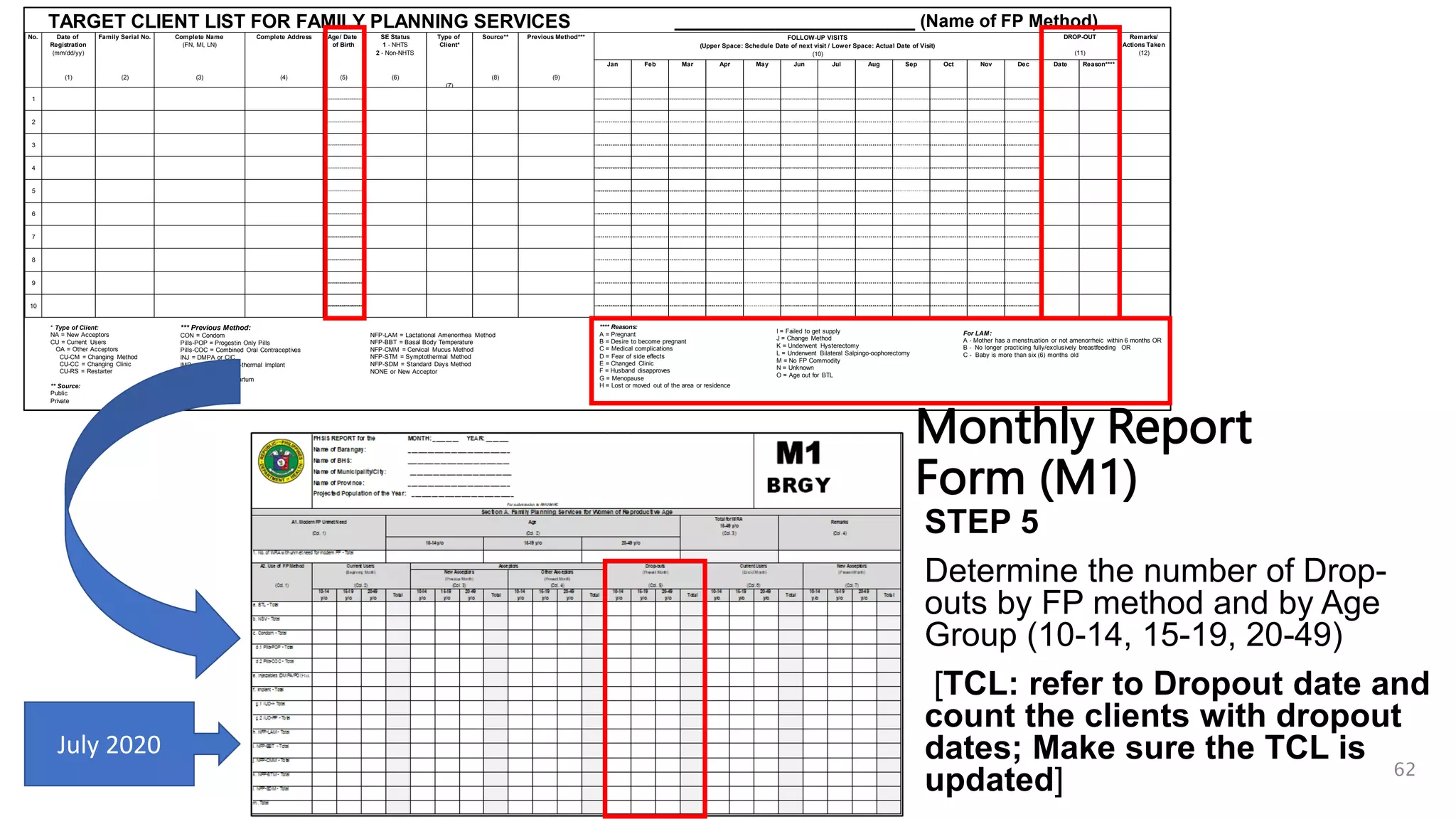 HIS, FHSIS process & forms, DQC process and Tools - Copy.pptx