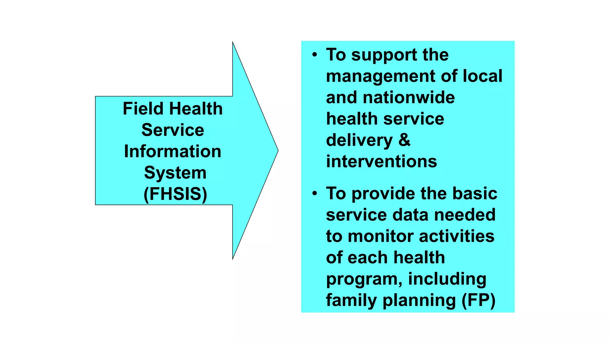 HIS, FHSIS process & forms, DQC process and Tools - Copy.pptx