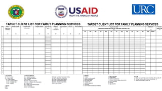 HIS, FHSIS process & forms, DQC process and Tools - Copy.pptx