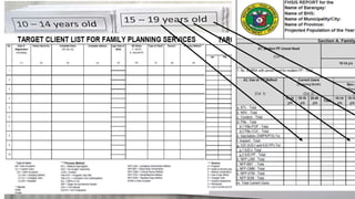 HIS, FHSIS process & forms, DQC process and Tools - Copy.pptx